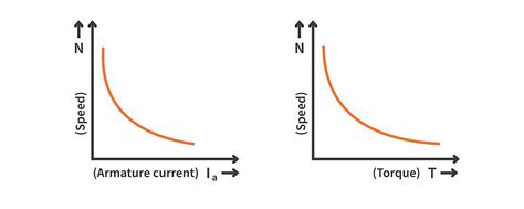 What Is The Difference Between DC Series DC Shunt And DC Compound Motors CircuitBread