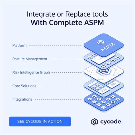 cycode complete aspm on linkedin cycode complete aspm platform