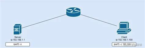 【wifi】【iperf】史上最全iperf打流工具使用介绍（超详细） csdn博客