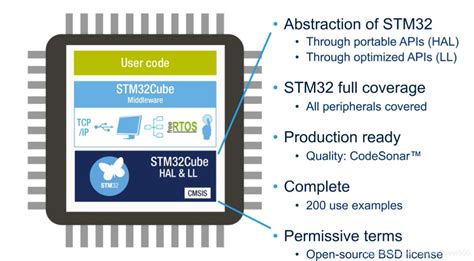 【stm32cube 01】初识 stm32 cube 生态系统 mculover666的博客 csdn博客