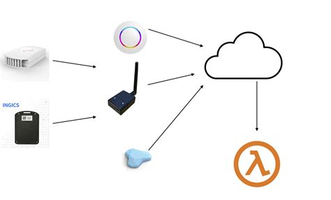 IoT Button Roundup Revolution11 Blog