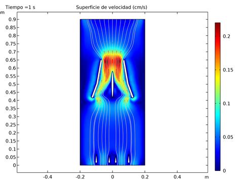 Electrohydrodinamic Thruster Simulation Graduation Project