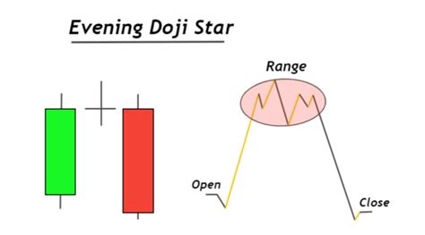 37 Candlestick Patterns Dictionary PDF Guide ForexBee