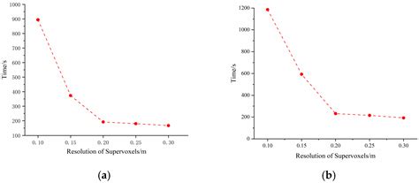 Applied Sciences Free Full Text A Rapid Segmentation Method Of
