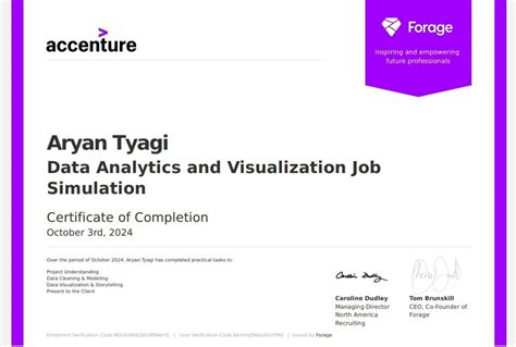 Grateful For The Incredible Learning Experience At Accenture Aryan Tyagi