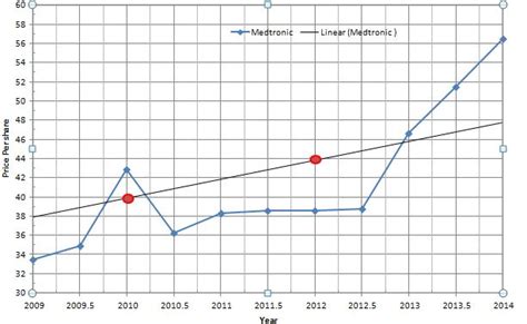 Stock Algorithm Kendall Robinson