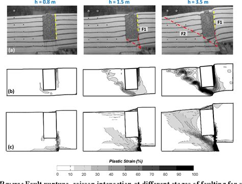 Figure 1 From Normal And Reverse Fault Rupture Interaction With Caisson Foundations Centrifuge