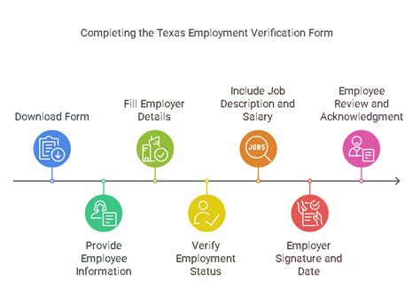 Complete Guide to the Employment Verification Form Texas PDF - Precise Hire