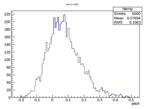 Tilt Compass Test Pitch Stability Download Scientific Diagram