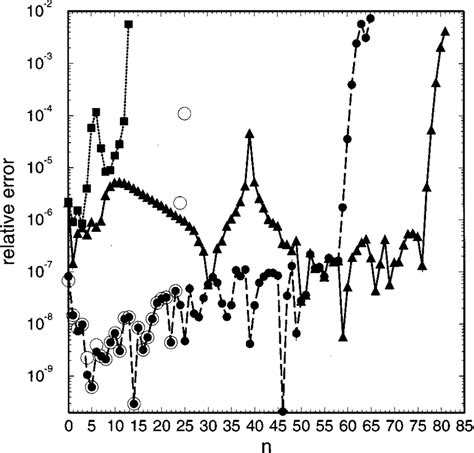 Radial Schrödinger Equation In Cylindrical Coordinates Coulomb Download Scientific Diagram