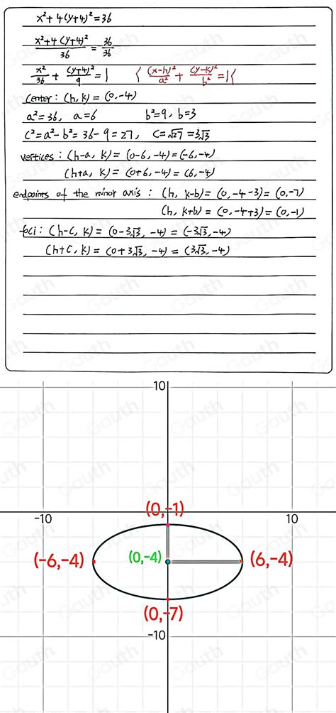 Solved An Equation Of An Ellipse Is Given A Identify The Center Of