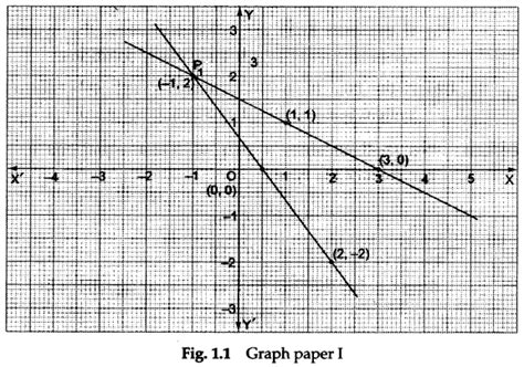 How To Solve Linear Equations And Graph Them Modern Home Designs
