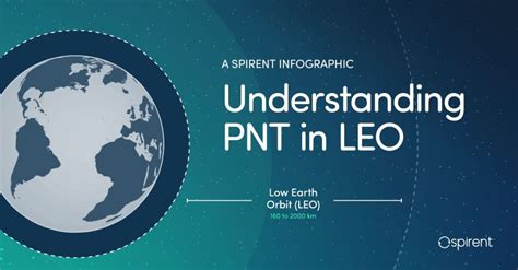 Spirent Positioning Navigation And Timing On Linkedin Pnt Leo Gps Gnss