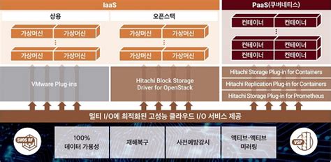오픈 클라우드 환경에서 데이터베이스 스토리지 전략” Bi Korea