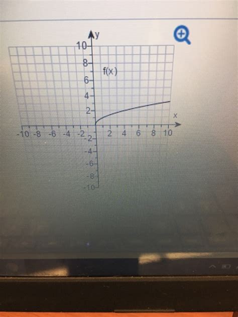 Solved Use The Graph Of The Known Basic Function And A Chegg