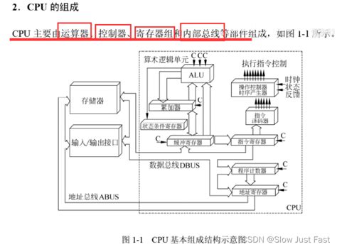 软件设计师：计算机系统 scsi总线是串行还是并行 csdn博客