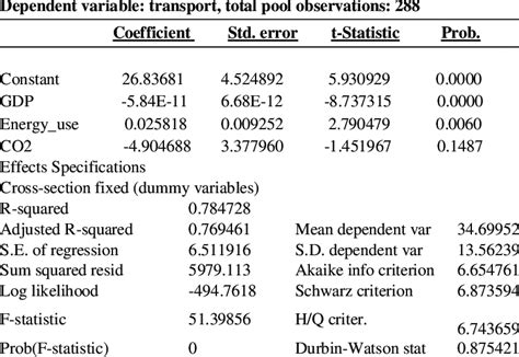 pooled panel data regression results for 1979 1997 download