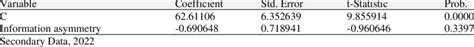 Panel Data Regression Analysis Download Scientific Diagram