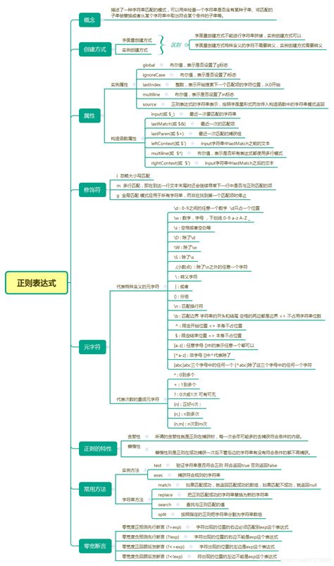 前端 Element Ui 中表单（form验证数字值范围（大小） 个人文章 Segmentfault 思否