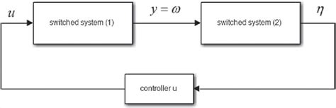 An Output Feedback Connection Of Two Switched Systems Download
