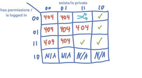 Karnaugh Maps For Software Engineering