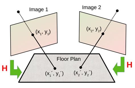 Coordinate Transformation Download Scientific Diagram