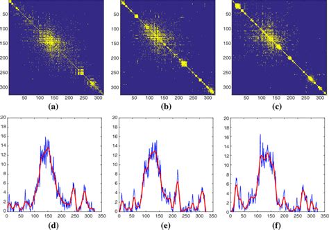 Seriation Of The Facebook Dataset For Different P Sum Losses Using The