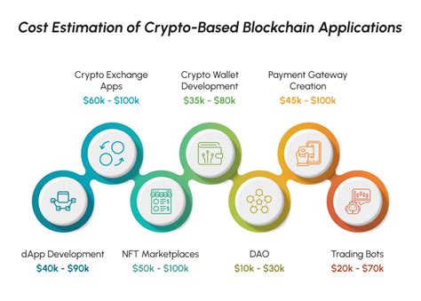 Blockchain App Development Cost Save Big In 2025