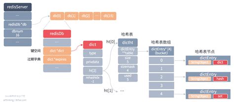 redis内存数据库篇内容概览 it宅