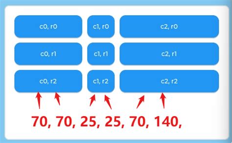 【lvgl flex布局和grid布局】 lvgl grid csdn博客