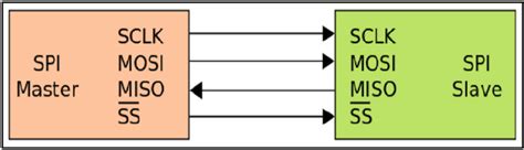 Promira Serial Platform Espi Analyzer User Manual Total Phase
