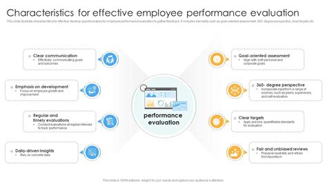 Characteristics For Effective Employee Performance Evaluation