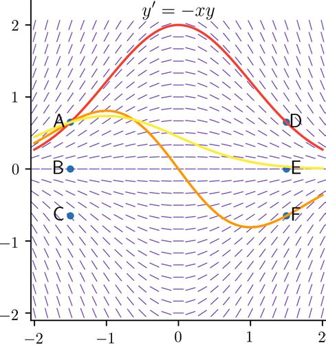 Odes Foundations Ximera