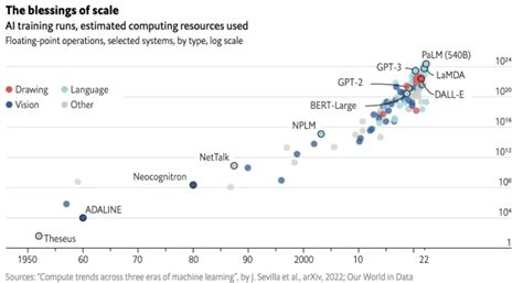 Top AI Chip Makers Of In Depth Guide