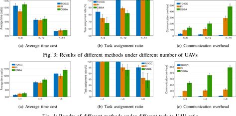 figure 1 from a novel distributed method for time critical task