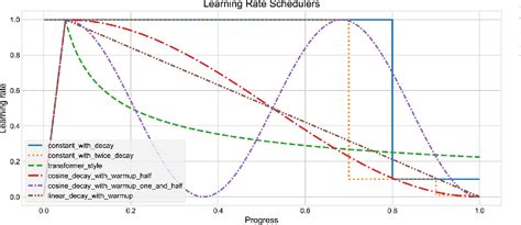 figure 1 from deep learning based eeg analysis to classify normal mild