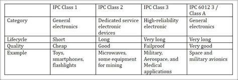 Una Guía Completa Sobre Cómo Determinar Los Productos De Clase Ipc
