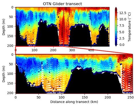 如何用python制作学术动图？（数据代码） 知乎