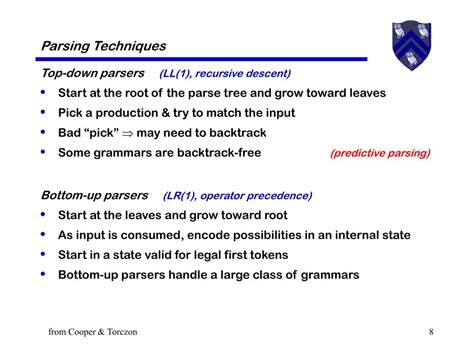 Ppt Parsing — Part Ii Ambiguity Top Down Parsing Left Recursion