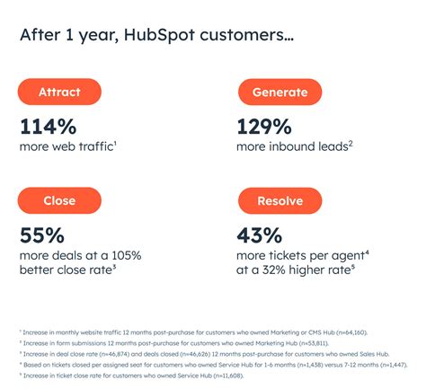Hubspot Pricing 2025 Best Plans Features And Costs Elefante