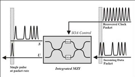 schematic of synchronization for first pulse extraction in 2nd mzi