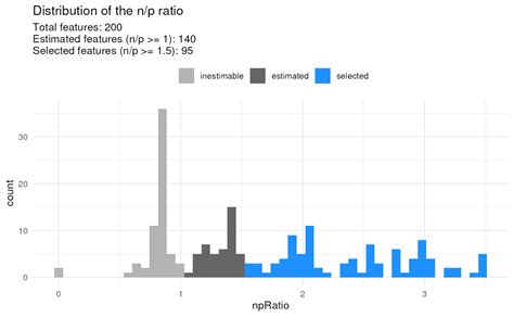 Single Cell Proteomics Data Modelling • Scp