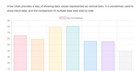 當麻許的超技八 [javascript] 簡單試寫 chart js bar chart doughnut chart 甜甜圈圖