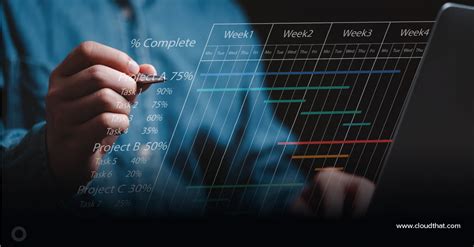Ml Driven Forecasting Capacity Planning And Scheduling With Amazon Connect