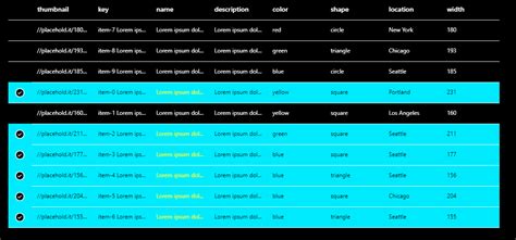 Tracking Investigate Severities Of Chromium Edge High Contrast