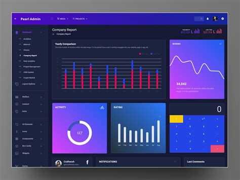 Sales Dashboard Bootstrap Admin Template With Rtl Dark Theme Artofit