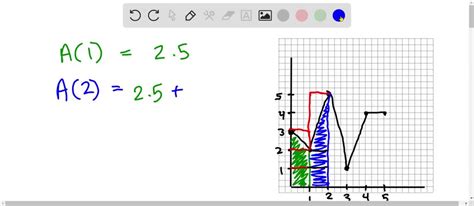 Solved Let Az Represent The Area Bounded By The Graph The