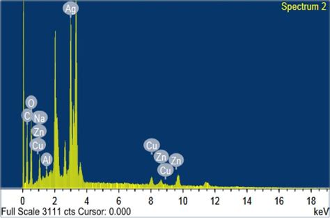 edx spectrum showing peak between 3 and 4 kev confirming the presence