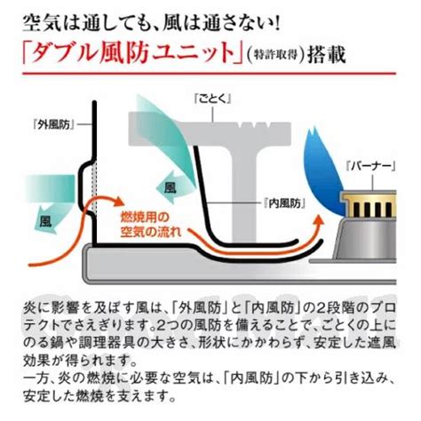 Iwatani イワタニ カセットガスコンロ 風まる3 Cb Kz 3 直送 Goodmall 通販 Yahoo ショッピング