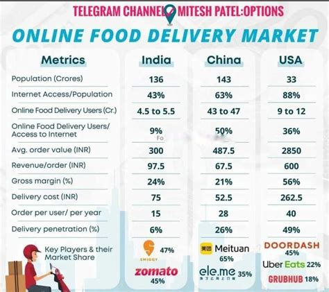 Arunava Banerjee On Linkedin Collected